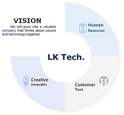 LK Technology
